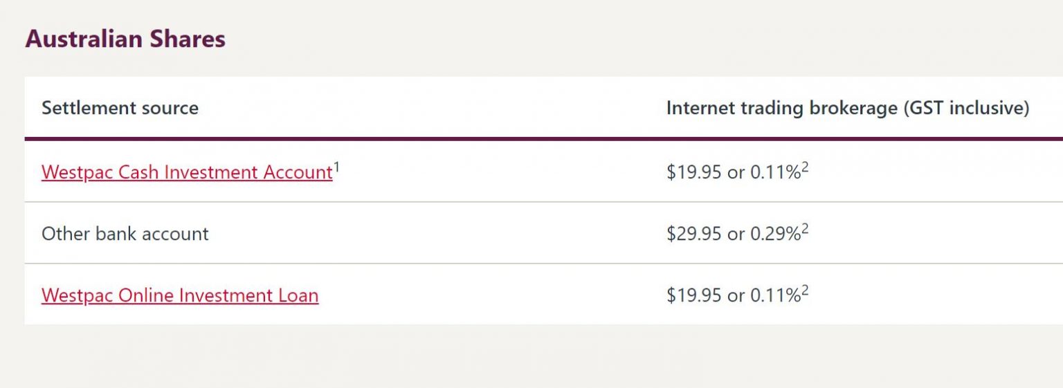 Westpac App Review - Pros & Cons Revealed