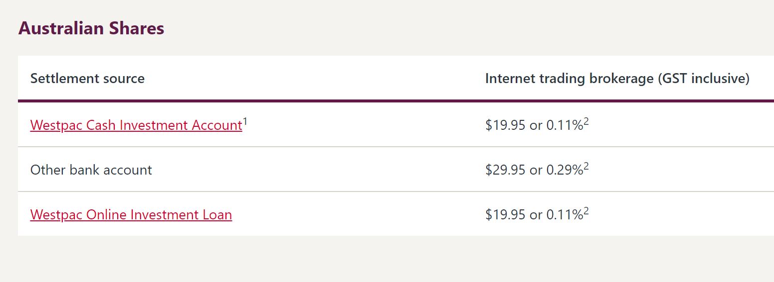 Westpac App Review - Pros & Cons Revealed