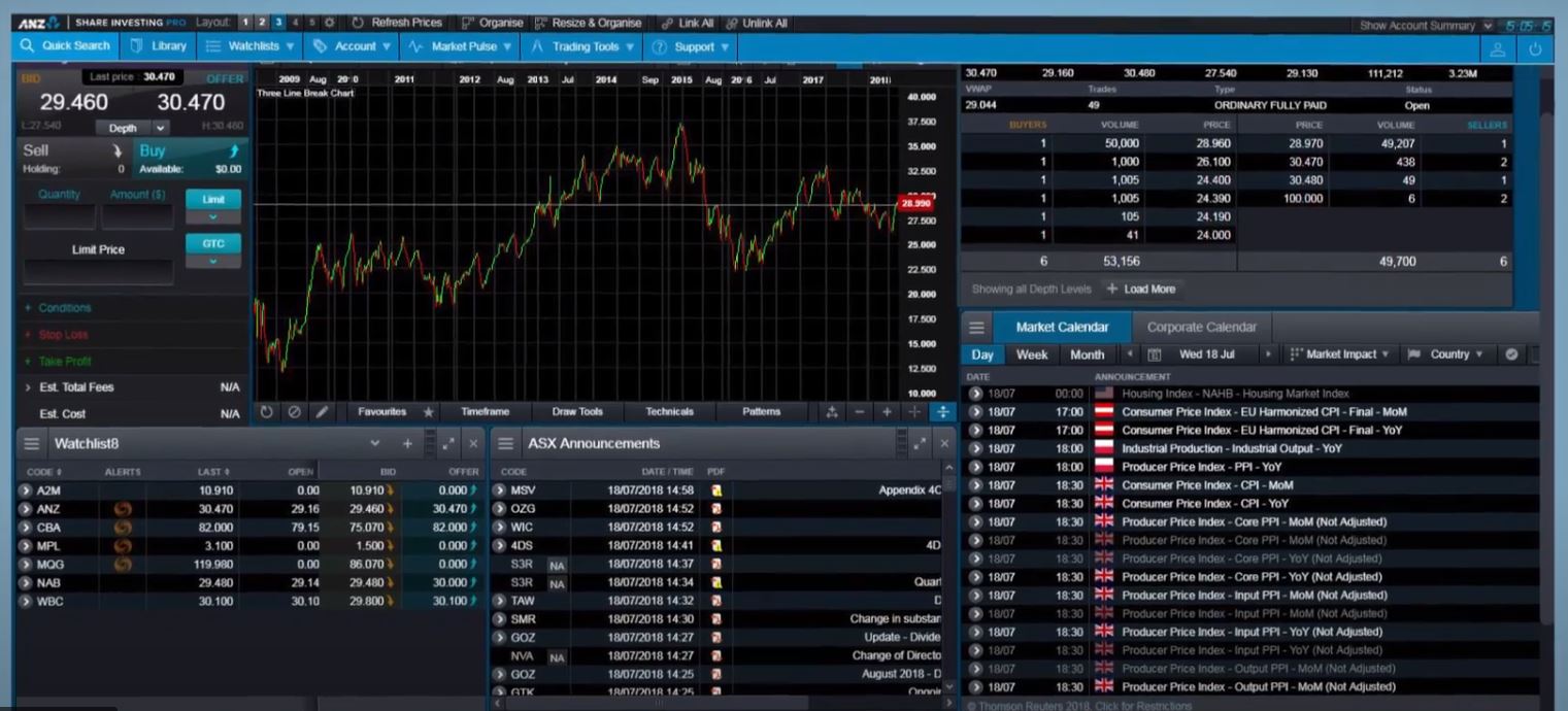 ANZ App Review 2024 - Is ANZ legit?