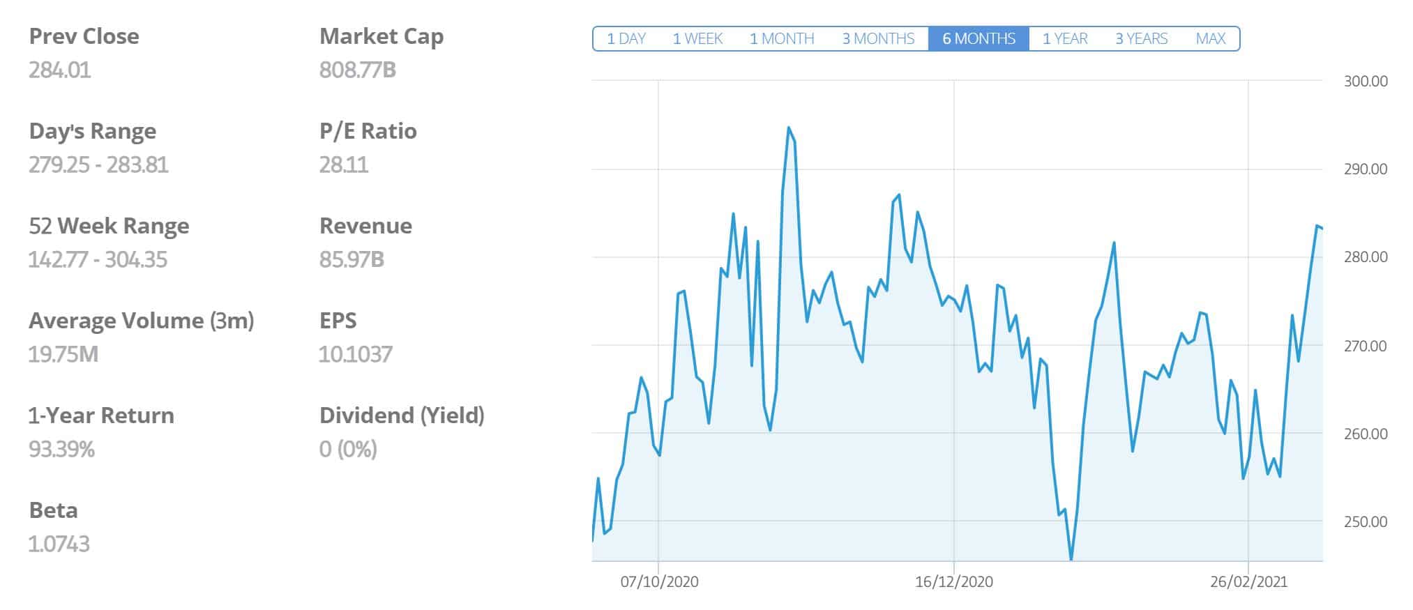 How to Buy Facebook Shares UK