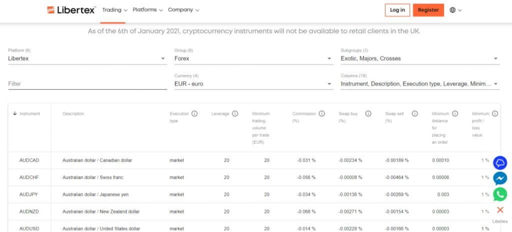 Libertex App Review July 2024 - is it Reliable?