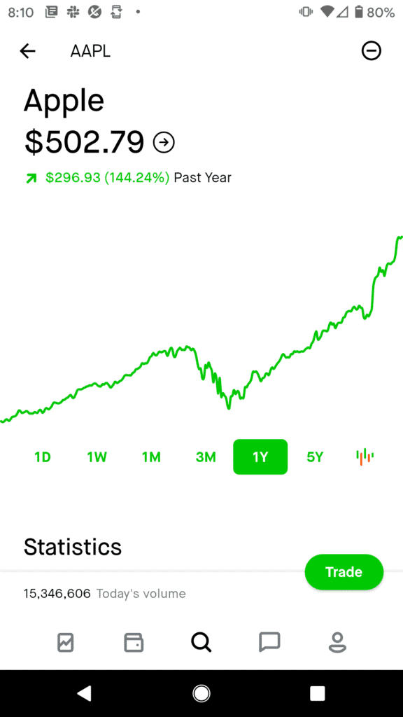 Best Day Trading App 2026 Revealed - StockApps