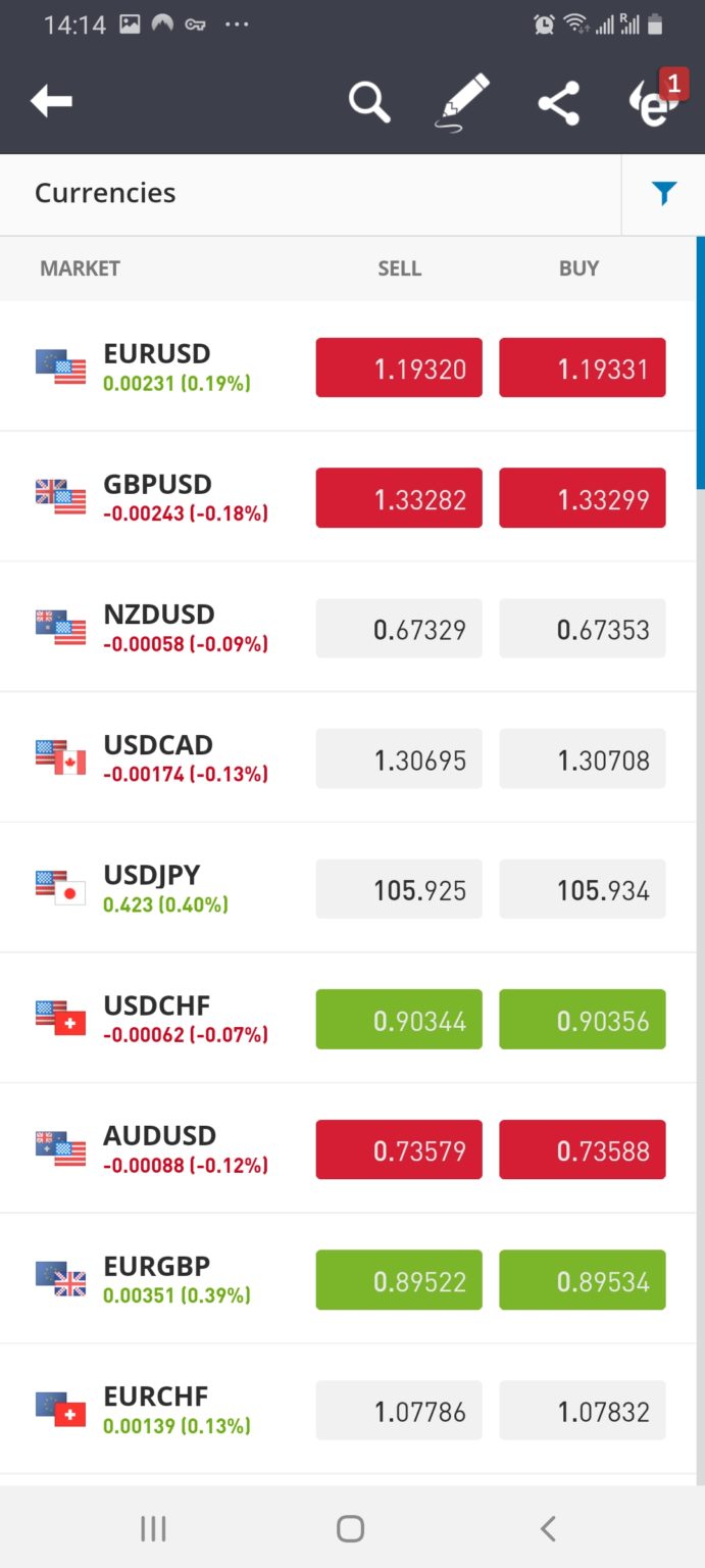 Best Paper Trading App 2024 | Demo Trading for Beginners