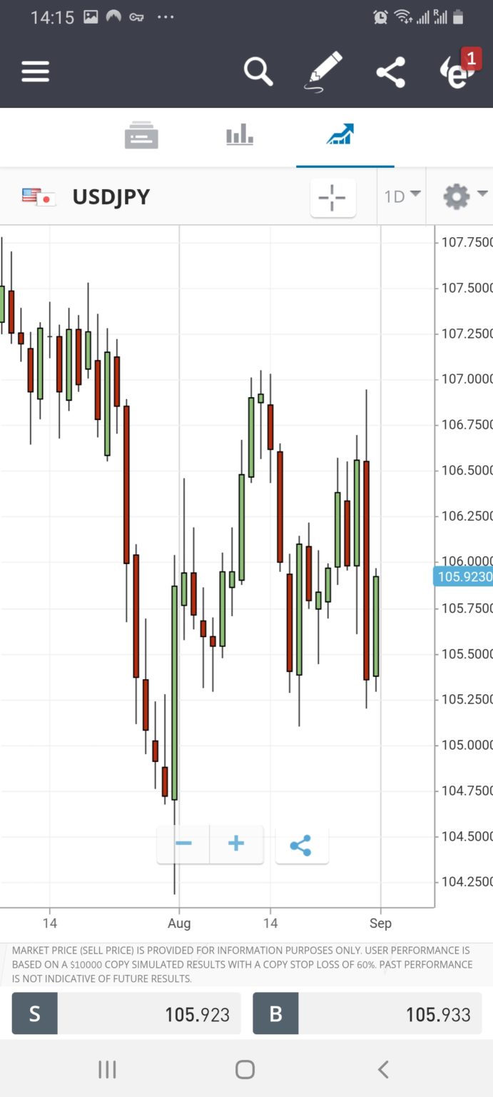 Best Paper Trading App August 2021 - Top Apps Revealed