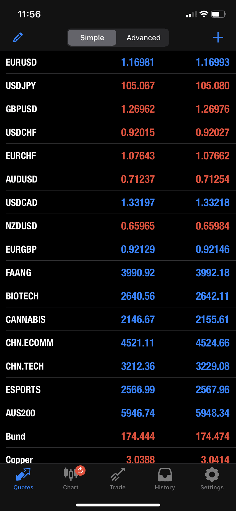 FXCM App Review 2025- Pros & Cons Revealed