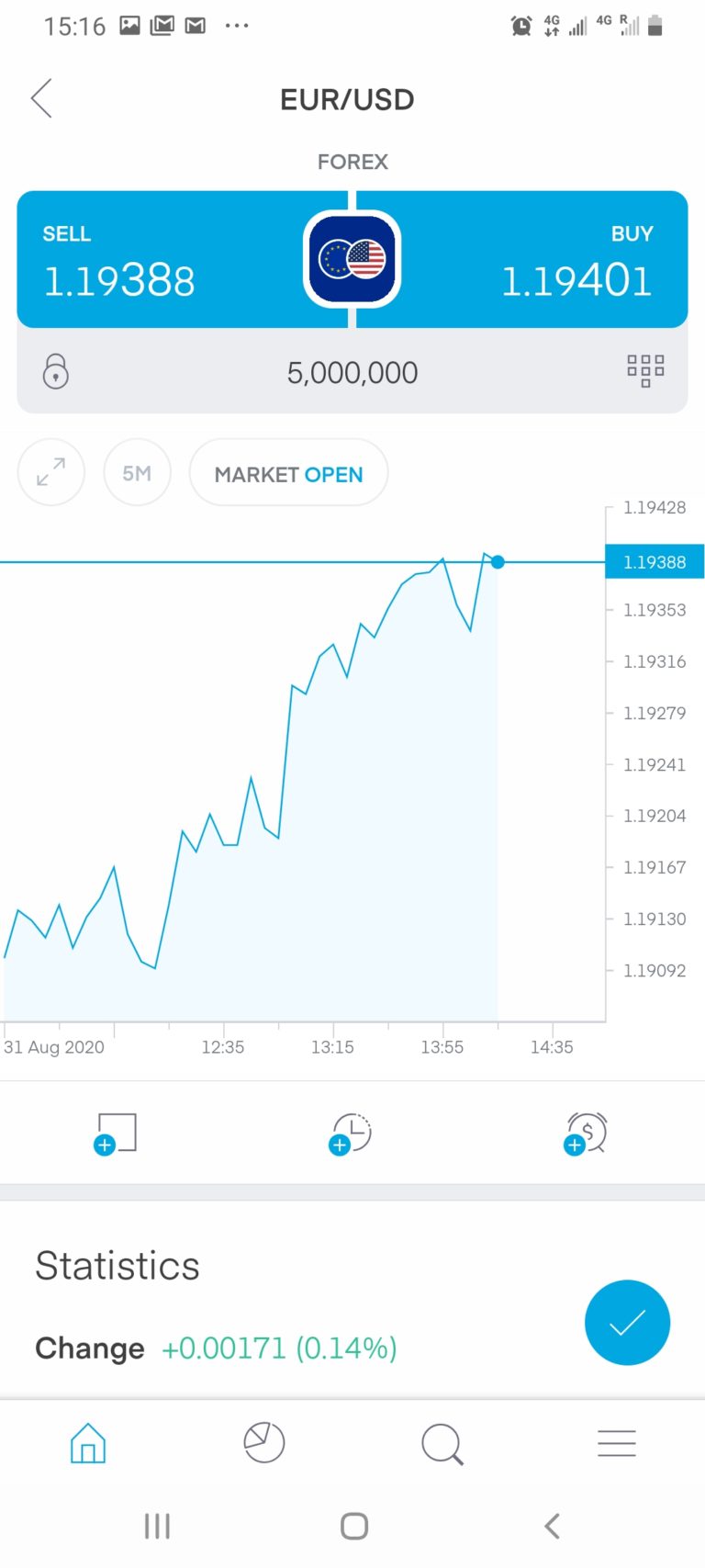 Best Paper Trading App 2023 Demo Trading For Beginners
