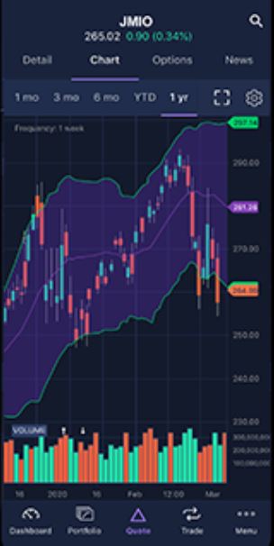 Best Day Trading App 2025 Revealed - StockApps