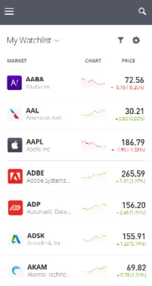Best Day Trading App 2022 - Top App Revealed - StockApps