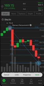 Best Commodity Trading Apps 2023 - StockApps