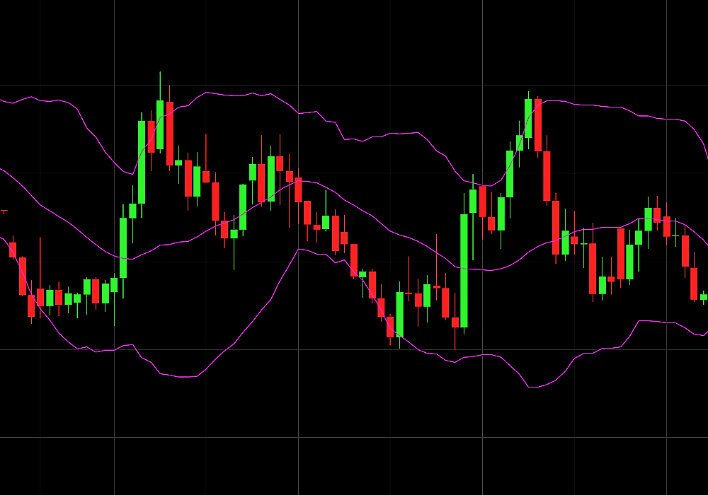 Supertrend indicator explained - Trading Guide 2023