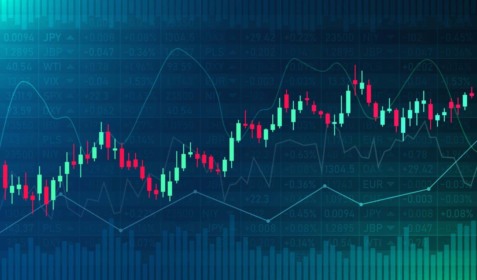 Learn How to Read Crypto Charts - A Complete Tutorial