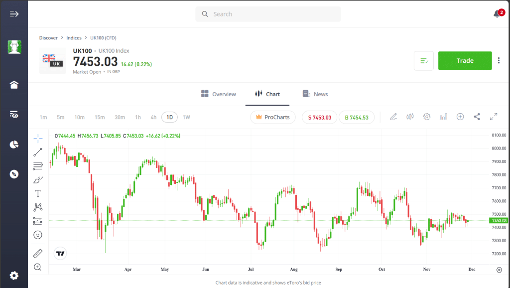The Best CFD Trading App: Trading Guide for 2023