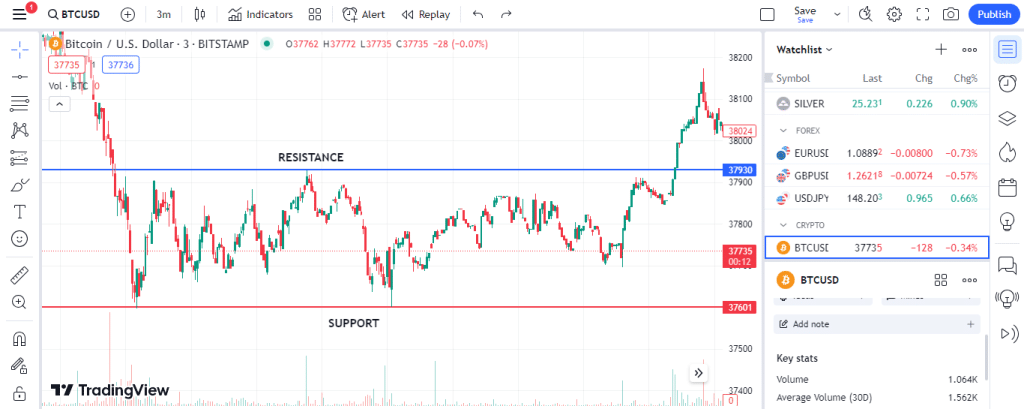 How Do Stocks Work? - Learn the Basics - StockApps