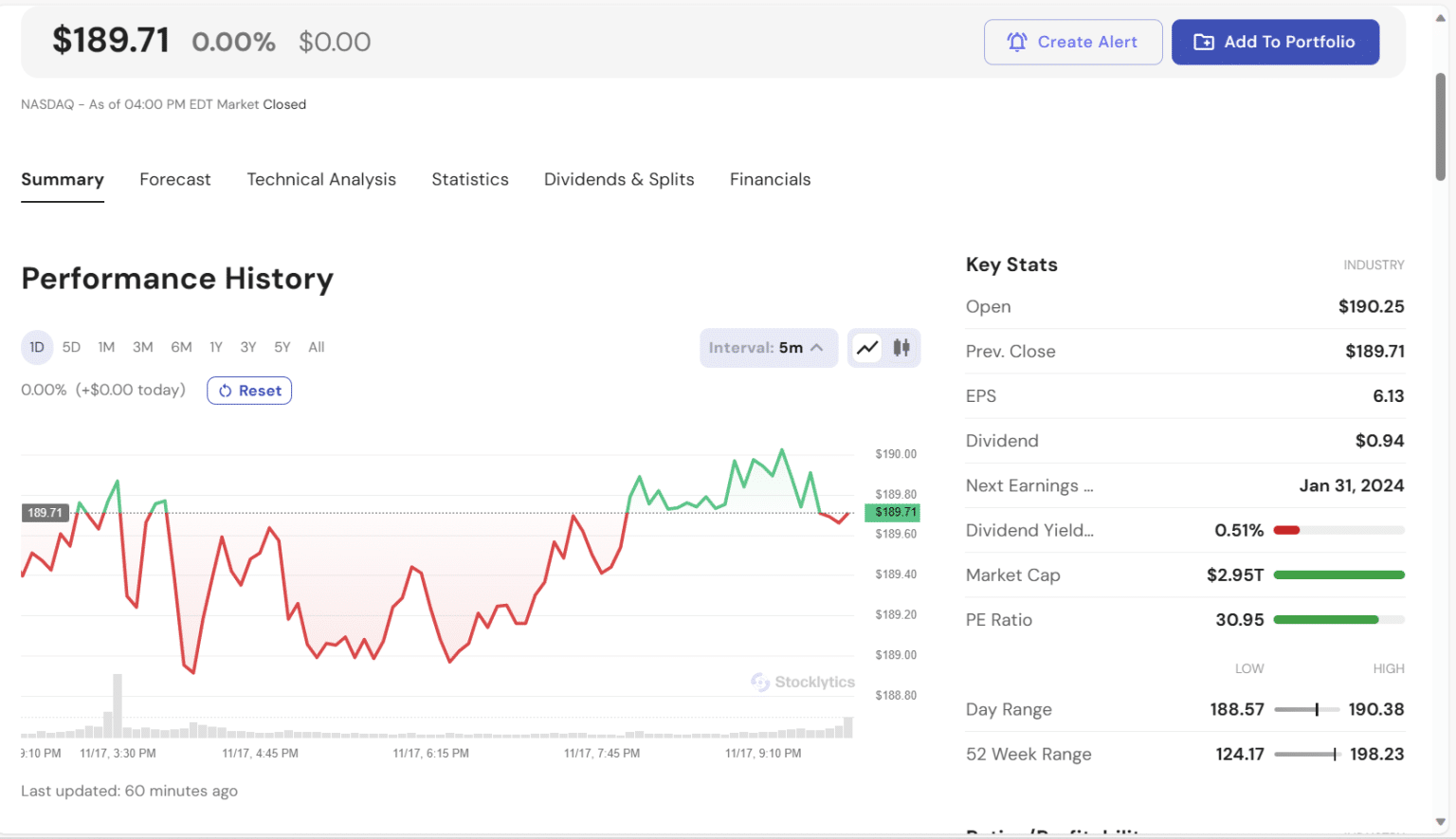 7 Best Stock Market Research & Analysis Software for 2023