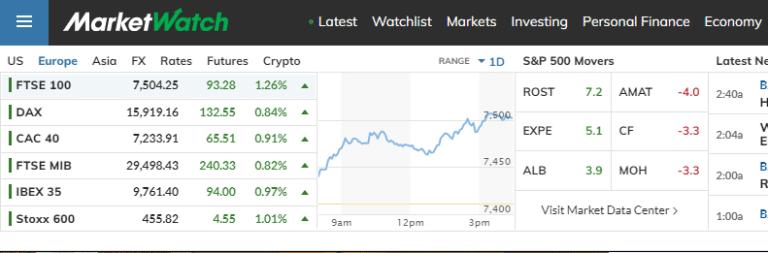 Best Stock Alerts Services for 2024 - StockApps