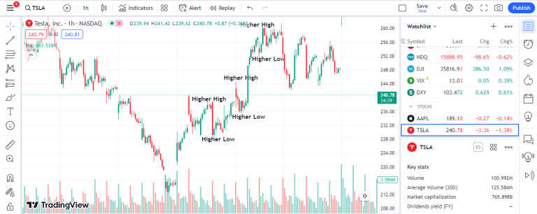 How Do Stocks Work? - Learn the Basics - StockApps