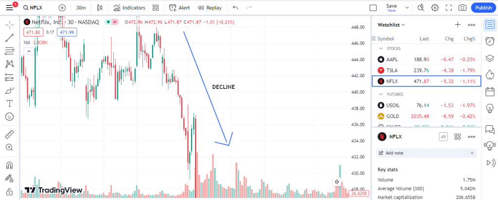 How Do Stocks Work? - Learn the Basics - StockApps