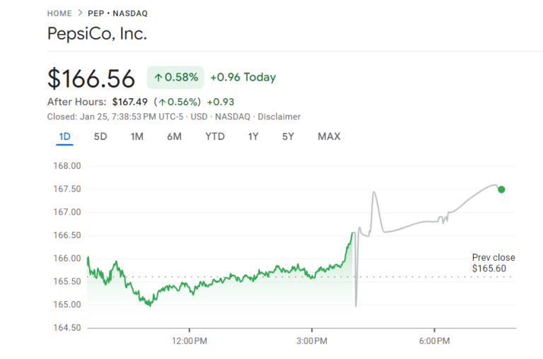 What Happens to Stocks in a Recession? - StockApps